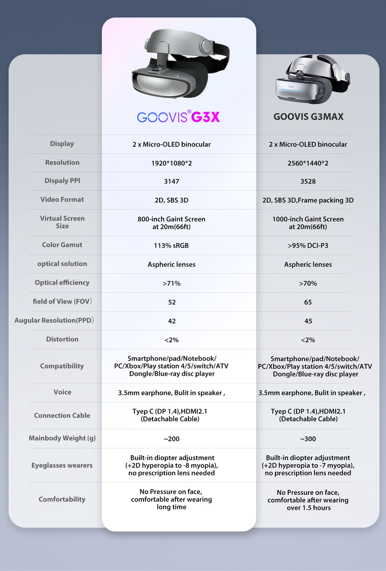 GOOVIS G3X - Lighter, Slimmer, Freer 4K OLED Cinematic HMD