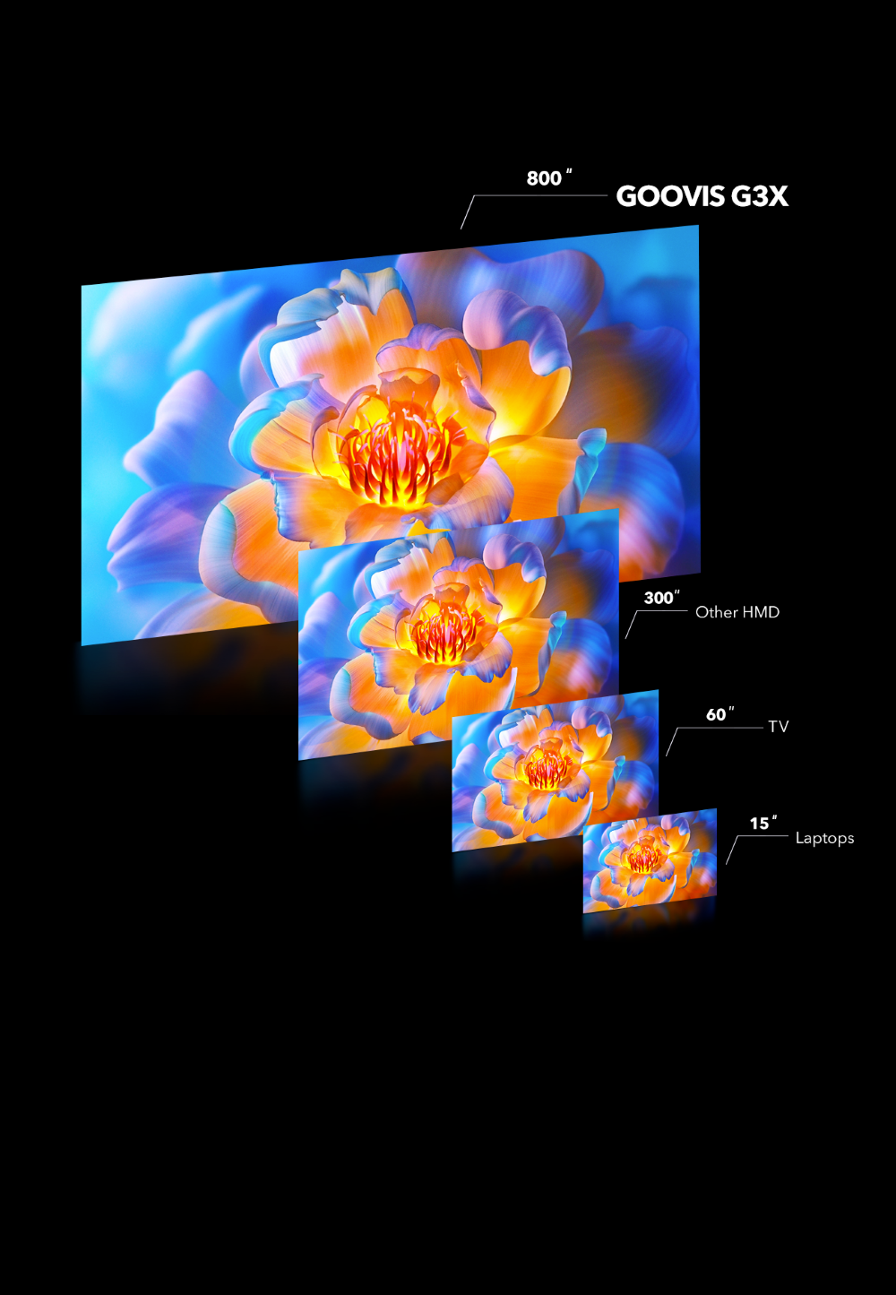 GOOVIS G3X - 4K OLED Head-Mounted Display, 800-inch Giant Screen