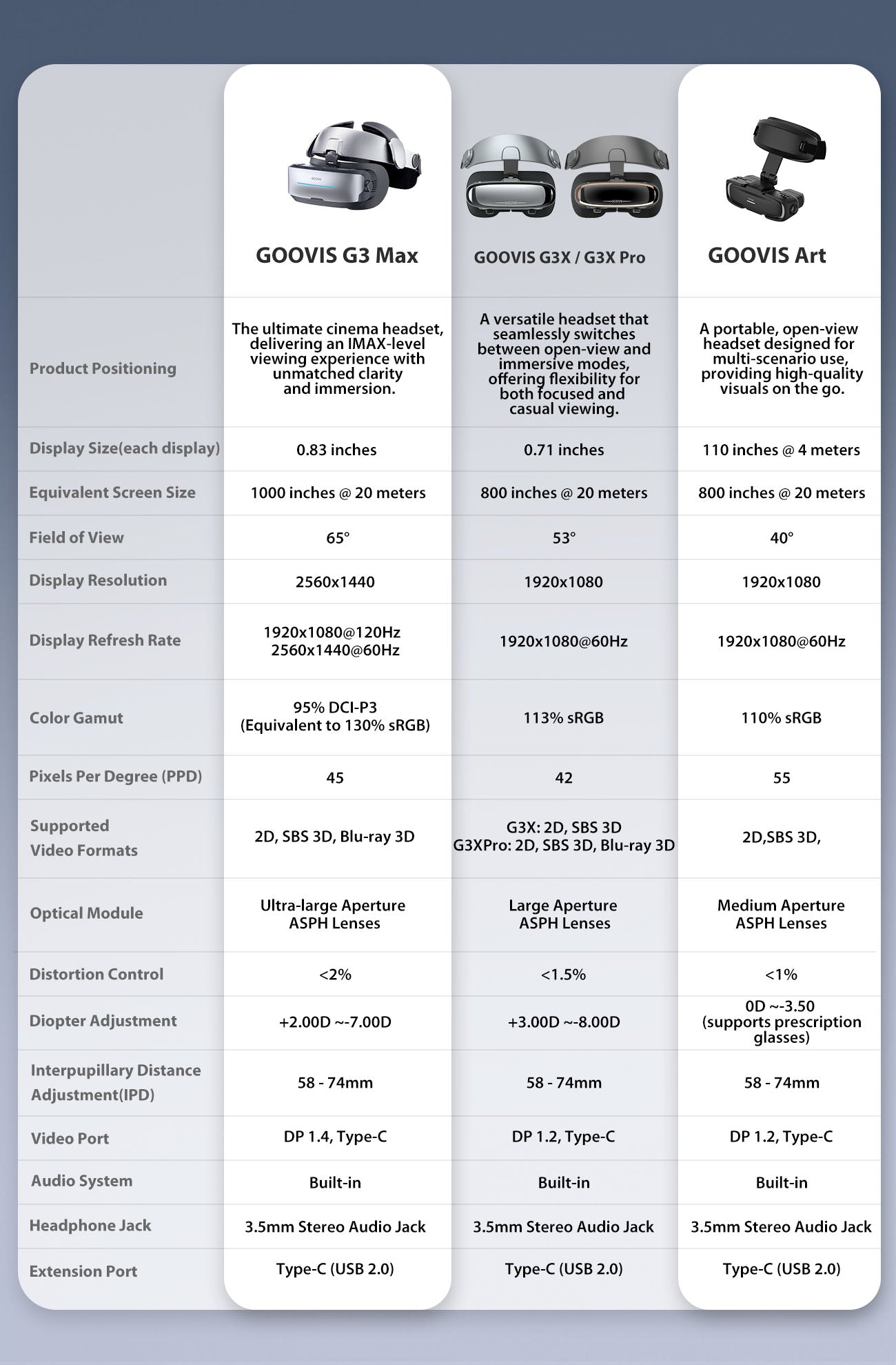 GOOVIS G3X - 4K OLED Head-Mounted Display, 800-inch Giant Screen