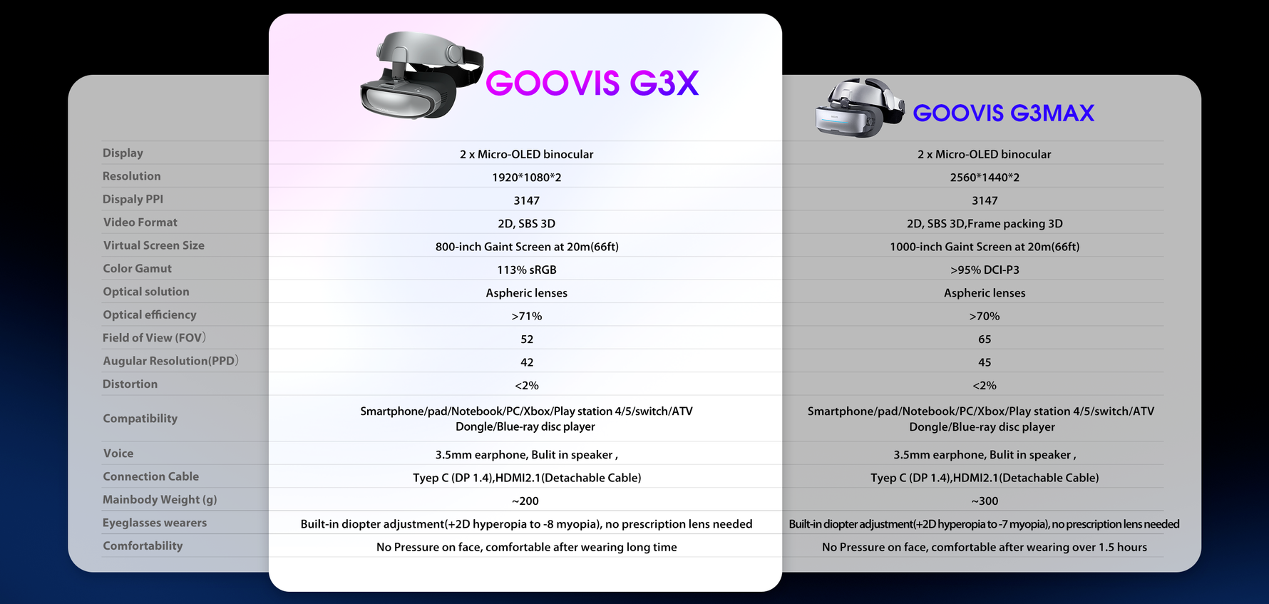 GOOVIS G3X - Lighter, Slimmer, Freer 4K OLED Cinematic HMD